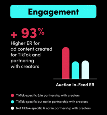 TikTok Brand Collaboration 101: How to Pursue Win-win Situation