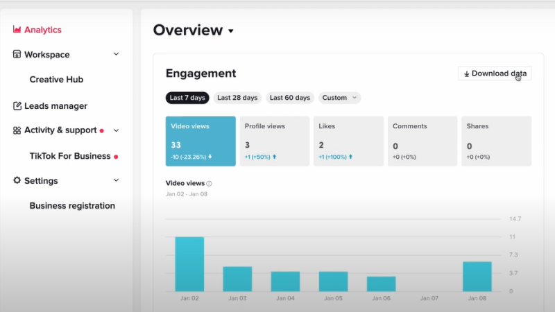 TikTok Analytics: How to Turn on Analytics on TikTok & Learn From
