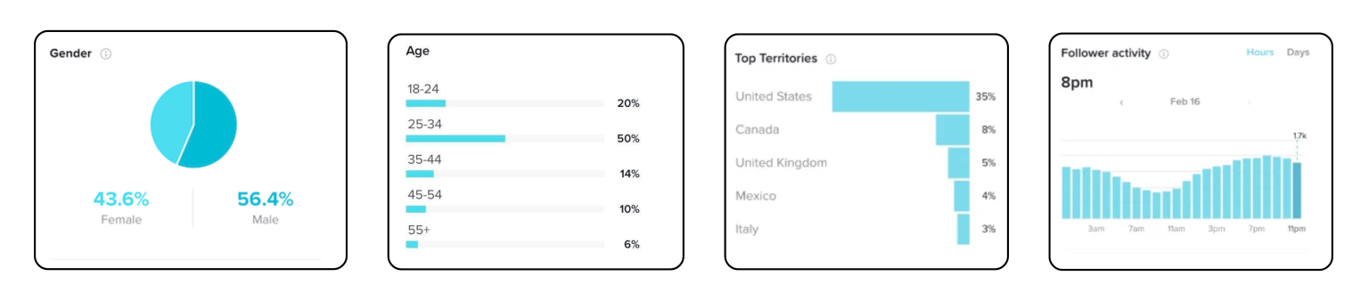 TikTok Analytics: How to Turn on Analytics on TikTok & Learn From