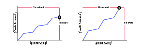 TikTok Payment Methods: Ultimate Guide to Set Up & Change It