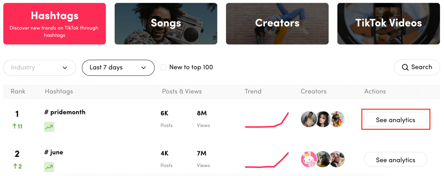 TikTok Hashtags: How to Use Them to Boost Your Brand Reach?
