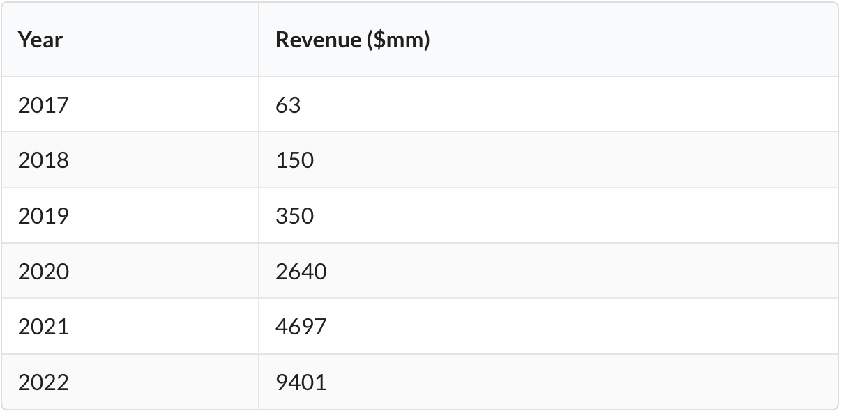 Important TikTok Statistics Brands Must Know in 2023