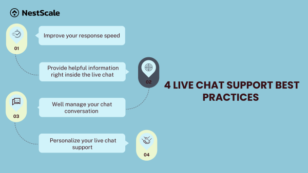 Live Chat Customer Service: 2025 Guide for Businesses
