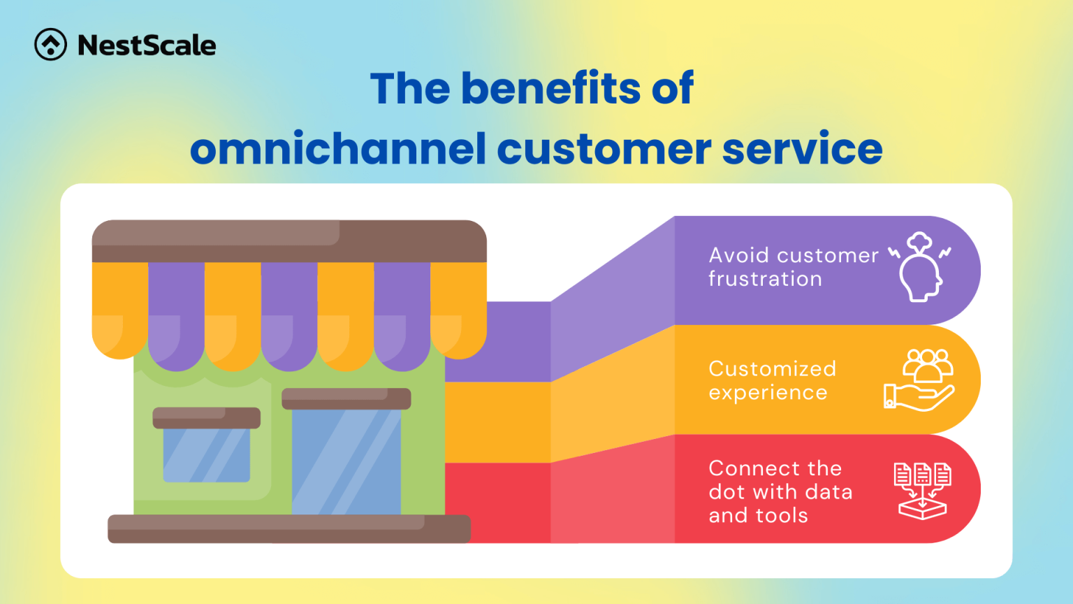 What is Omnichannel Customer Service? Strategies & Examples 2025
