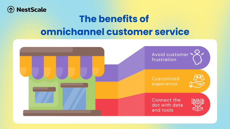 What is Omnichannel Customer Service? Strategies & Examples 2025
