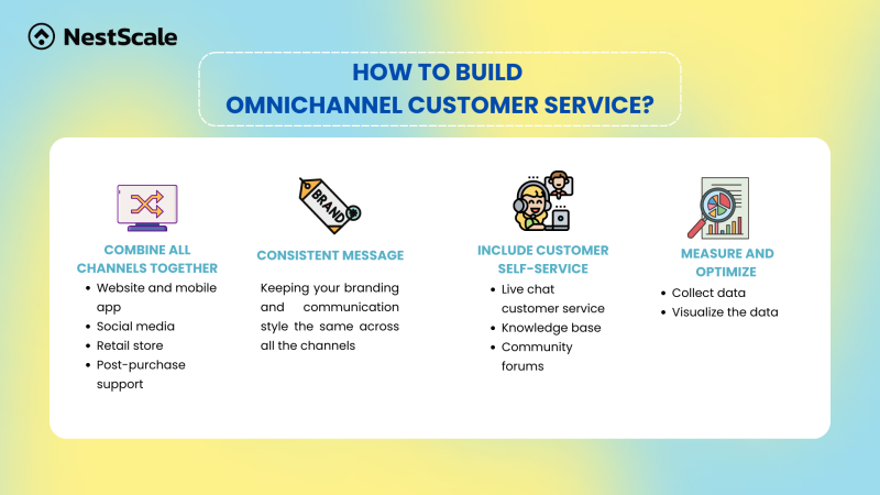 What is Omnichannel Customer Service? Strategies & Examples 2025