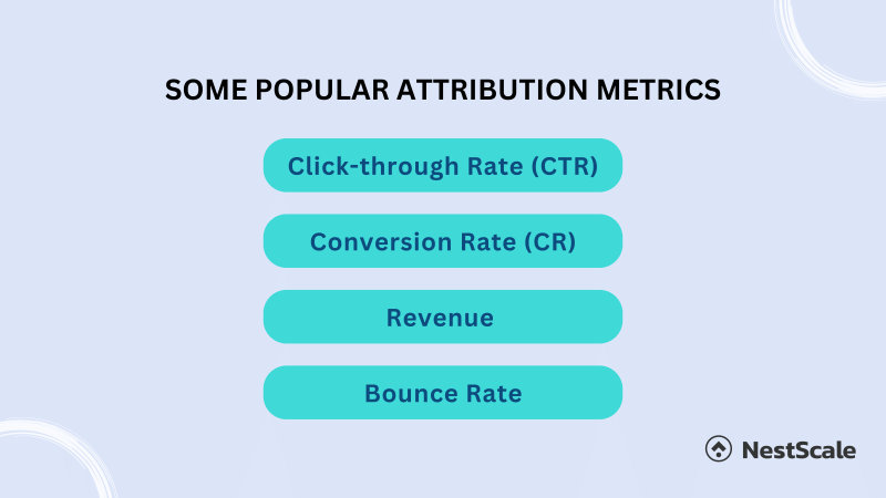 Measurement and Attribution: A Guide to Business Success