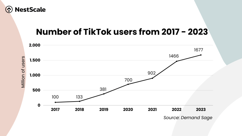 How To Sell On TikTok In 8 Simple Steps [Beginner Guide 2025]