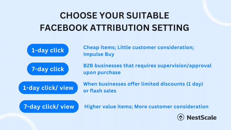 Facebook Attribution Settings - The Complete Guide for Beginners