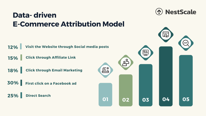 E-Commerce Attribution Models Explained for Business Success