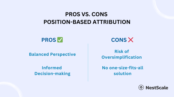What is the Position-based Attribution Model & When to Use