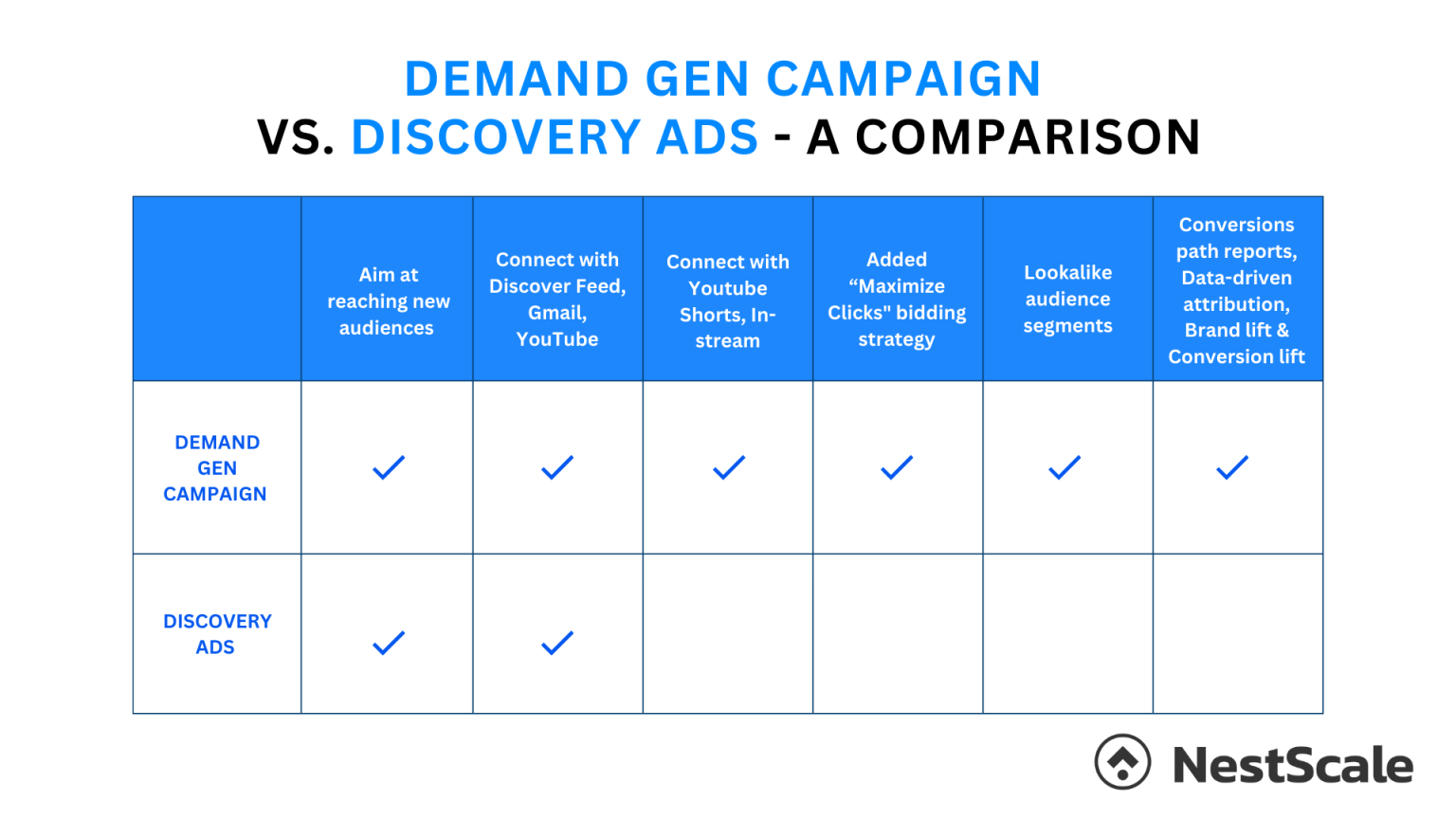 Google Ads Demand Gen Explained: 2025 Complete Guide