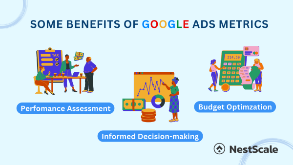 Google Ads Metrics & KPIs to Track for Better Ad Performance