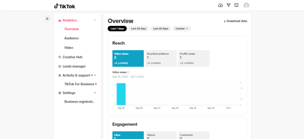 TikTok Analytics: A Complete Guide for Businesses (2025 Update)