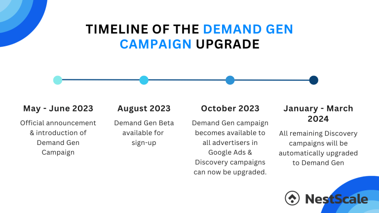 Google Ads Demand Gen Explained: 2025 Complete Guide