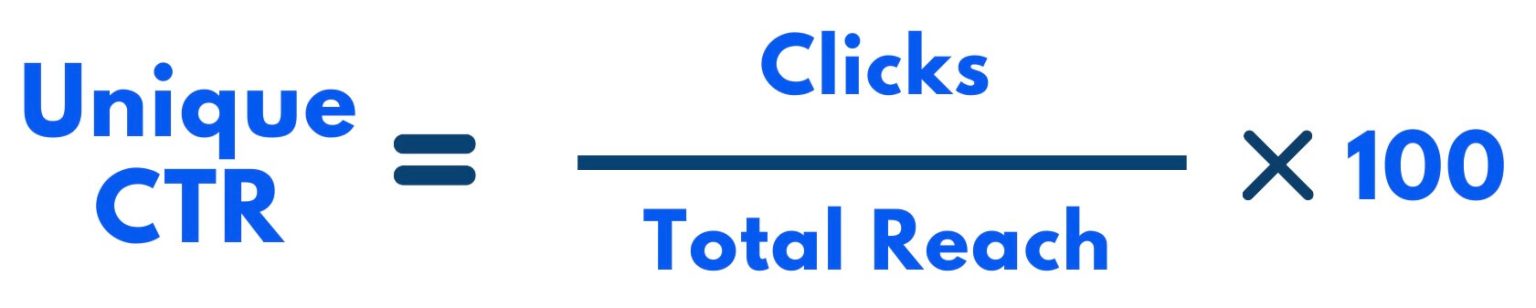 Average CTR for Facebook Ads: What It Is & How to Increase