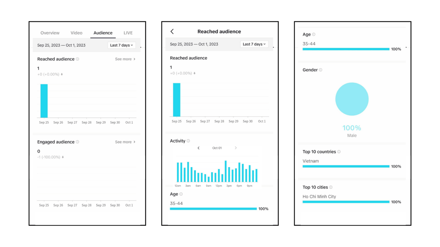 TikTok Analytics: A Complete Guide for Businesses (2025 Update)