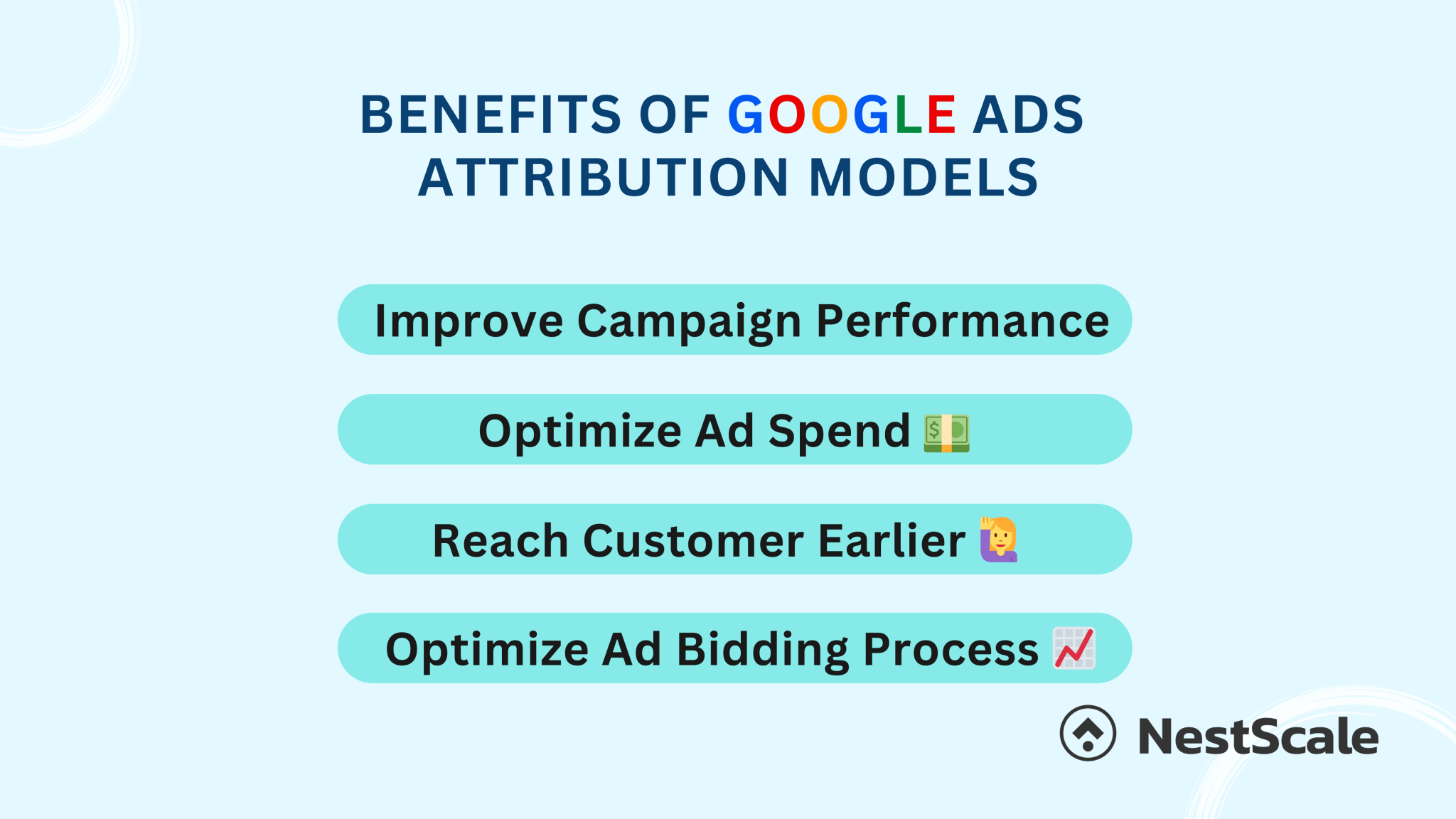 Google Ads Attribution Models 2025: The Up-to-Date Guide