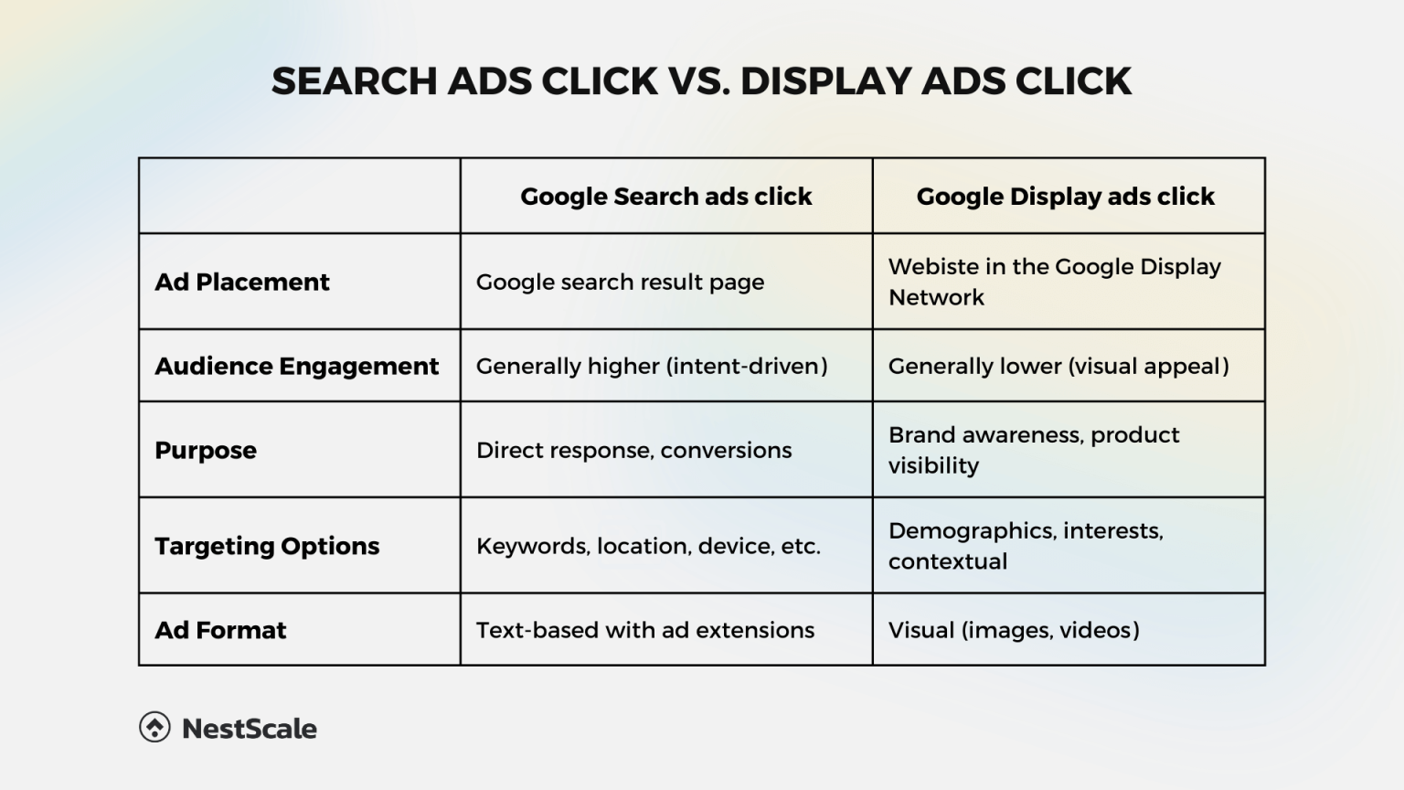 What is Good CTR for Google Ads & Tips to Improve