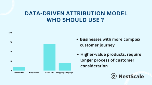 Google Ads Attribution Models 2025: The Up-to-Date Guide