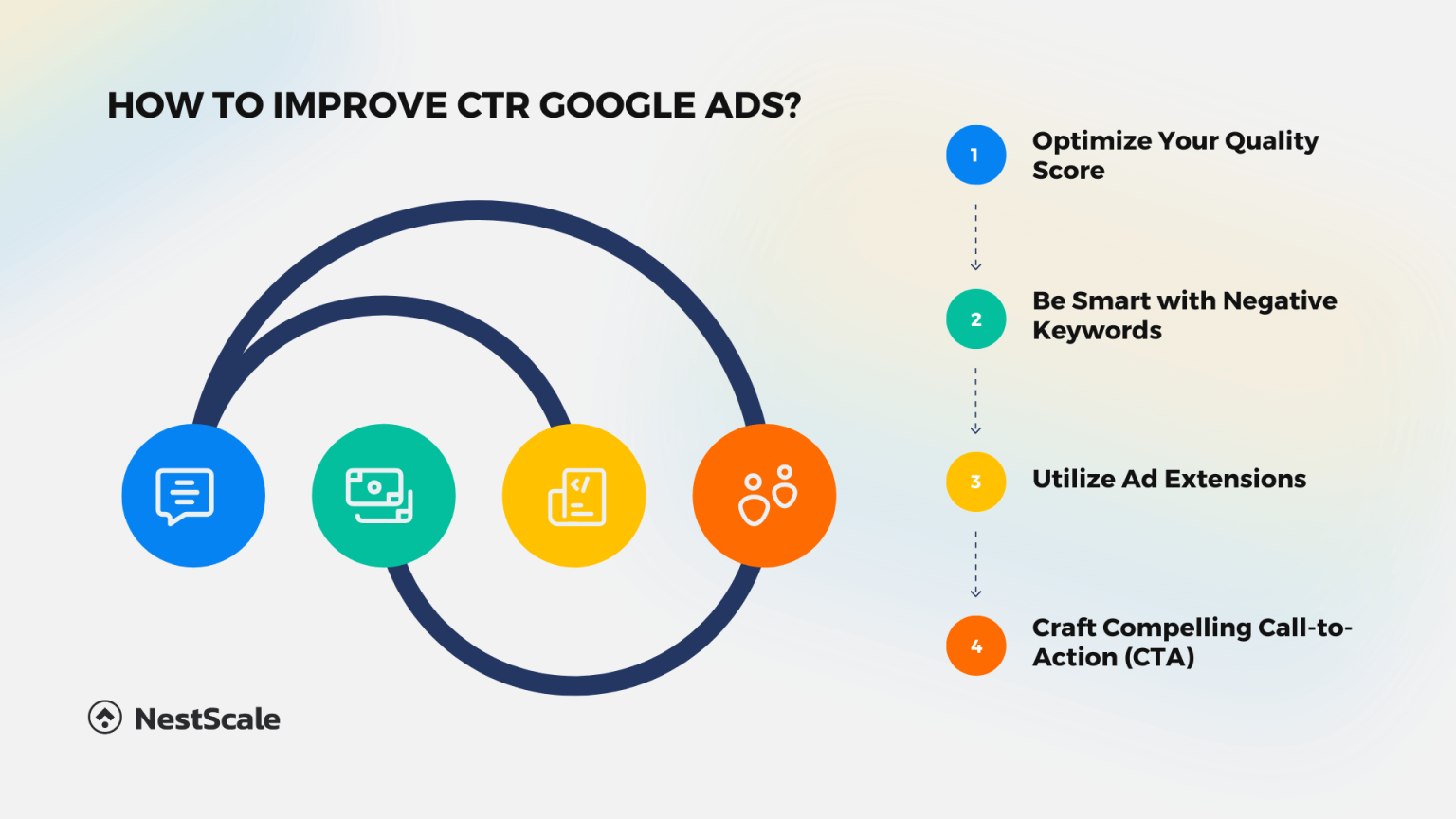What is Good CTR for Google Ads & Tips to Improve