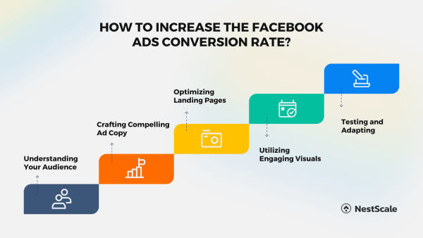 Facebook Ads Conversion Rate: Benchmarks & How to Improve