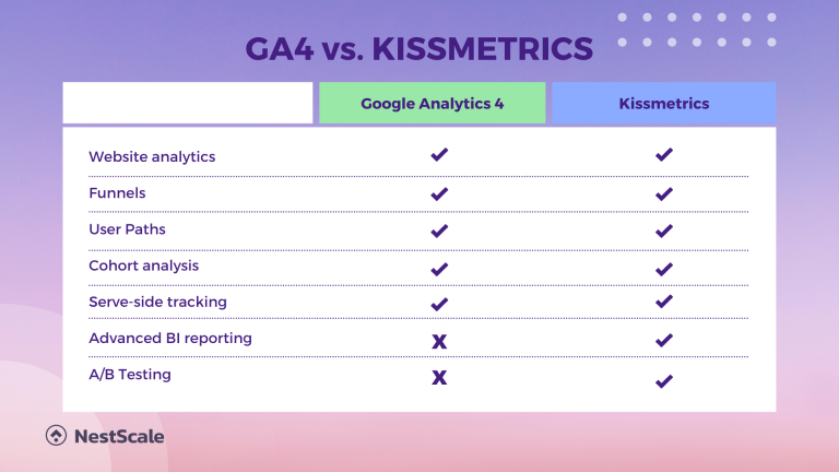 5 Best GA4 Alternatives to Unleash E-Commerce Analytics