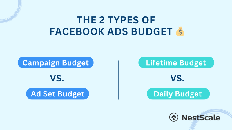 How Much Should I Spend on Facebook Ads? (2025 Updates)