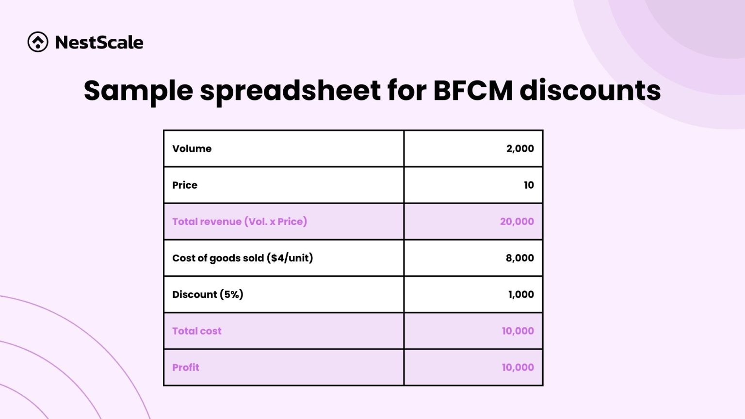 BFCM Meaning & 6 Key Strategies for Businesses to Thrive 2025