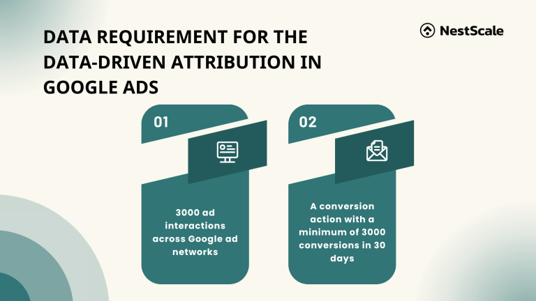 Data-Driven Attribution Explained in Google Ads & GA4 (2025)