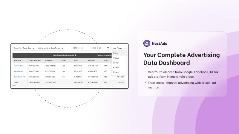Multi-Touch Attribution: Definition, Model Types, Example & More