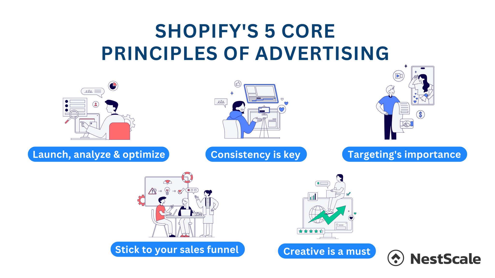 Shopify Advertising Costs: A Guide To Optimize Your Ad Spend