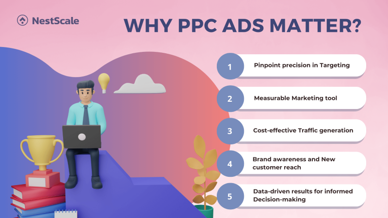 PPC Ad Examples: 7 Successful Stories for E-Commerce Success