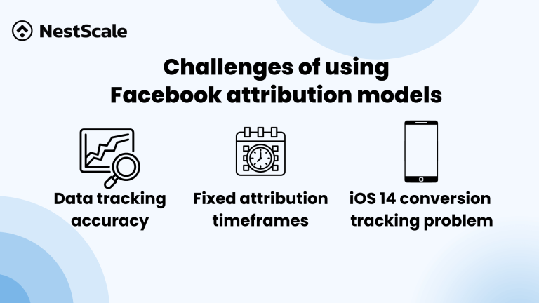 7 Facebook Attribution Models: Which Types Fit Your Strategy?