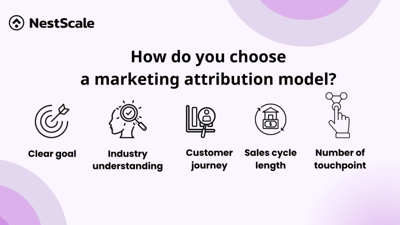7 Marketing Attribution Models that Businesses Should Know