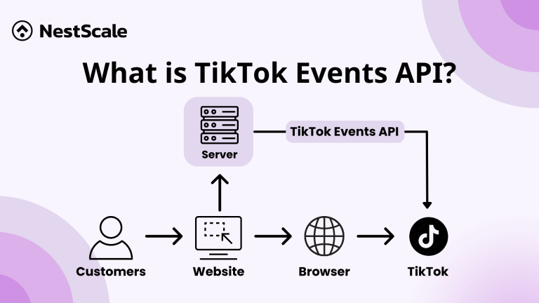 TikTok Events API: Ultimate Guide to Set Up for Your Shopify Store