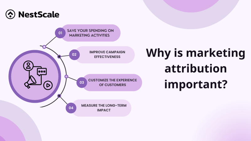 7 Marketing Attribution Models that Businesses Should Know