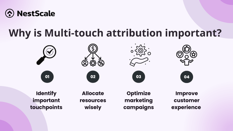 Multi-Touch Attribution: Definition, Model Types, Example & More