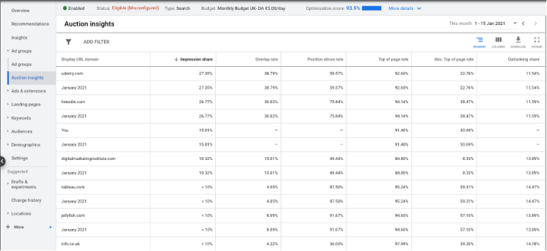 Google Ads Auction Insights: How to Use & Get Higher Ranking