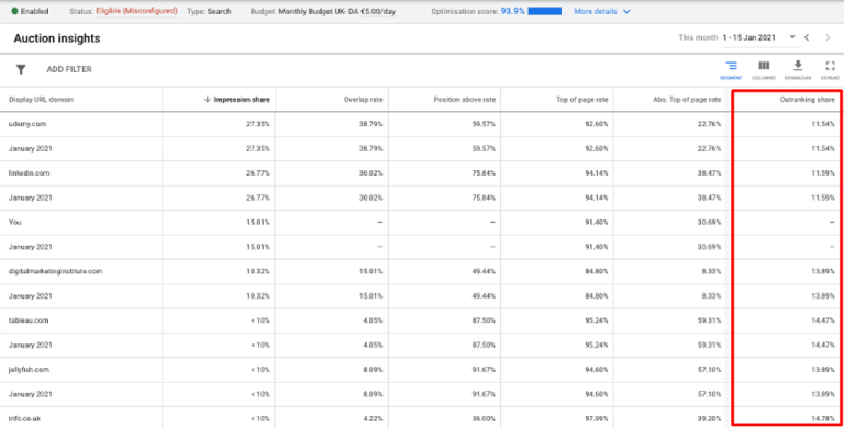 Google Ads Auction Insights: How to Use & Get Higher Ranking