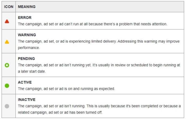 Facebook Ads Not Delivering? Find Out Why & How to Fix It Now