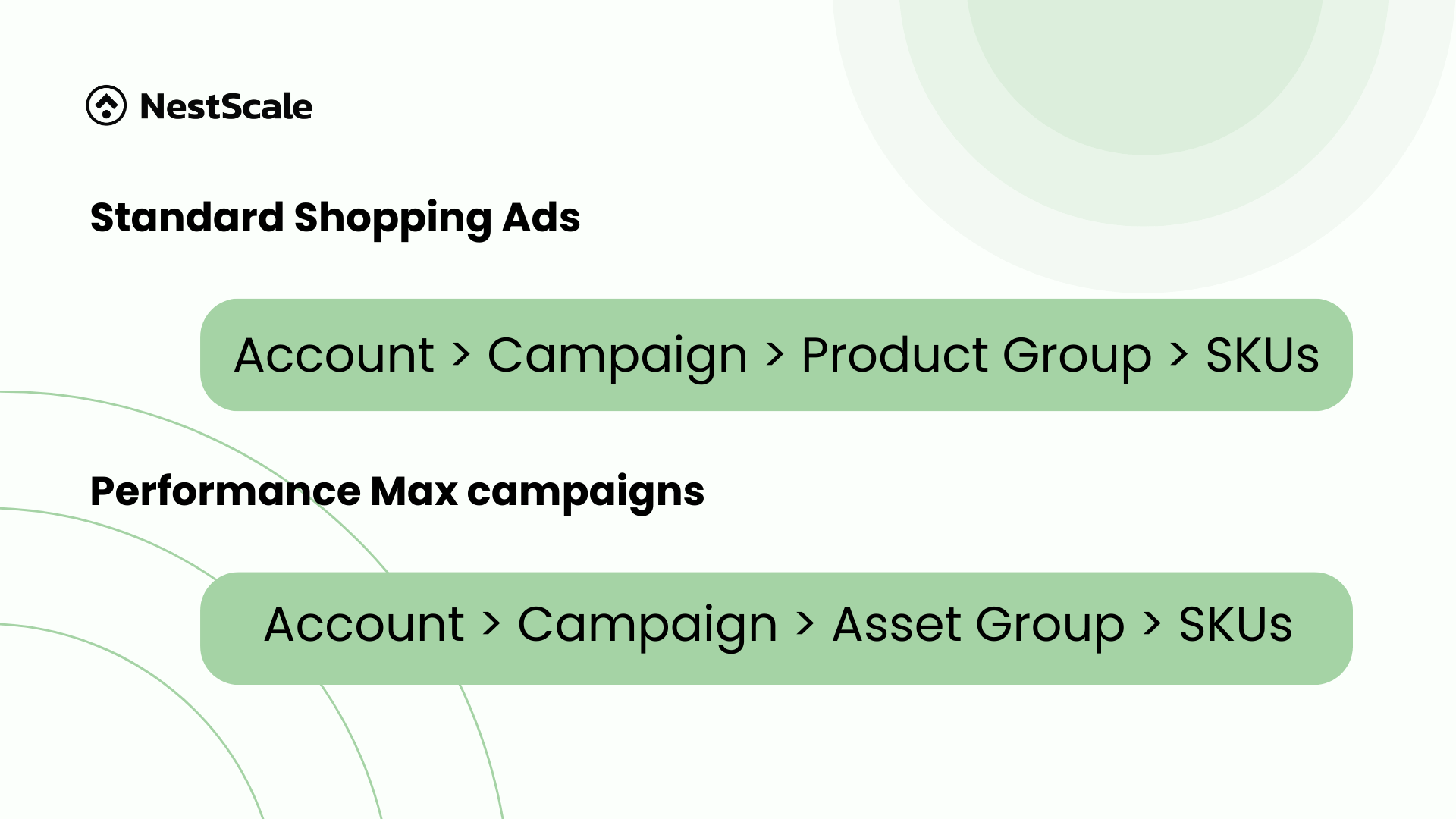 Google Shopping Ads: How to Set Up & Maximize Your Result