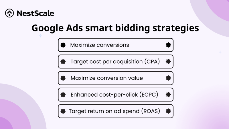 9 Google Ads Bidding Strategies & Tips to Run Effective Campaign