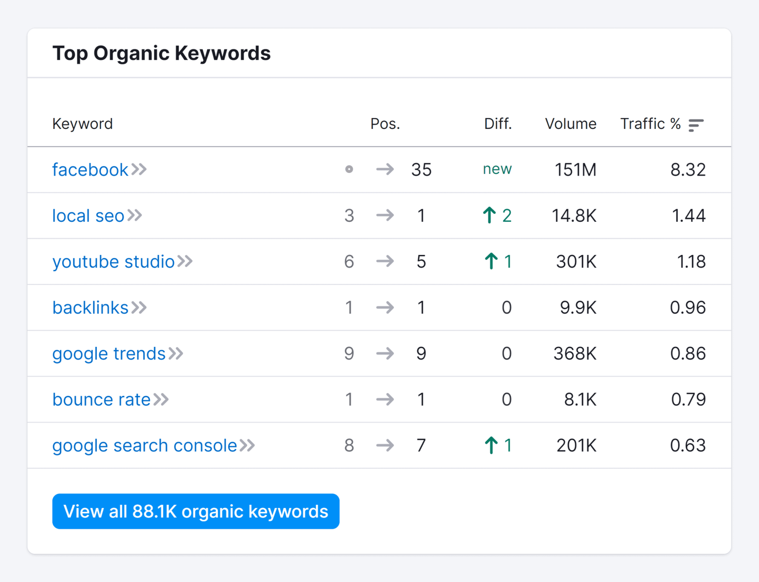 Google Ads for Lead Generation: 8 Strategies to Enhance Results