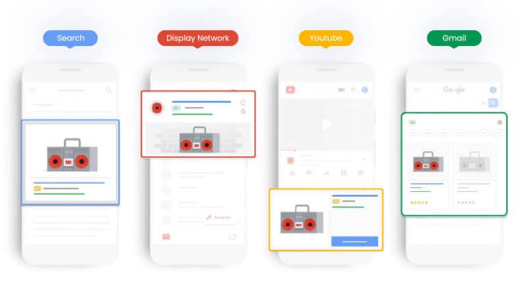 9 Types of Google Ads: Which Works Best for Your Business?