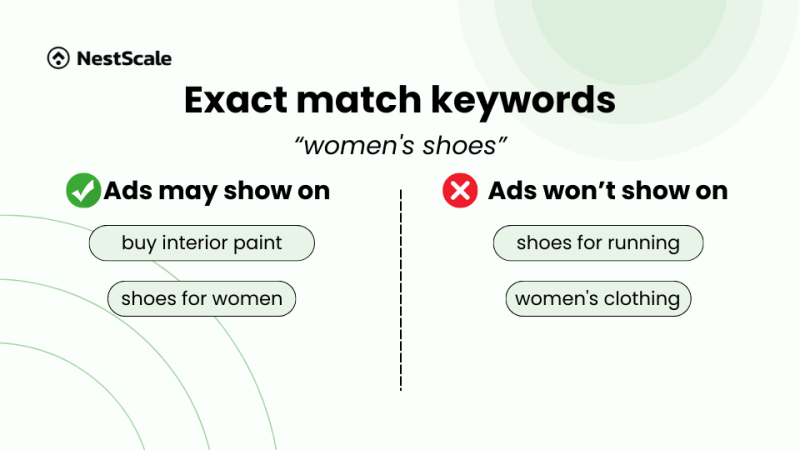 Google Ads Match Types Explained & Tips for Targeting (2025)
