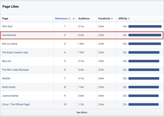 Facebook Ads Scaling: An Easy Guide to Scale Effectively (2025)