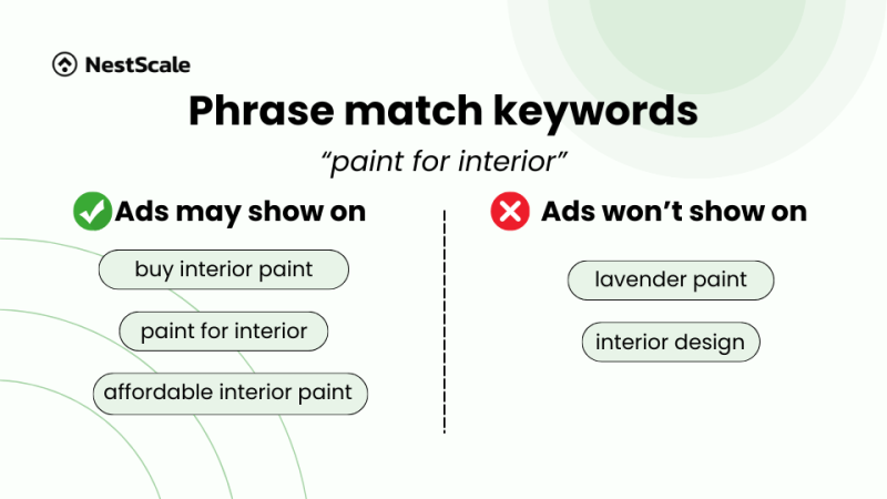 Google Ads Match Types Explained & Tips for Targeting (2025)