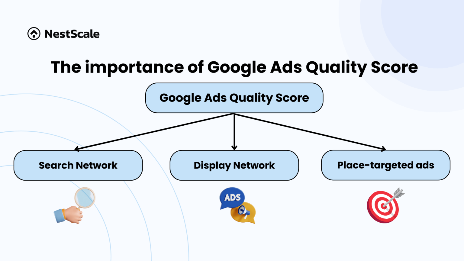 Google Ads Quality Score Explained & How to Optimize (2025)