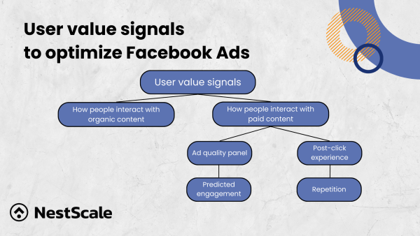 Facebook Ads Not Delivering? Find Out Why & How to Fix It Now